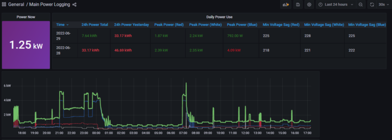 Whole House 3 Phase Power with PZEM-004T – zorruno.com