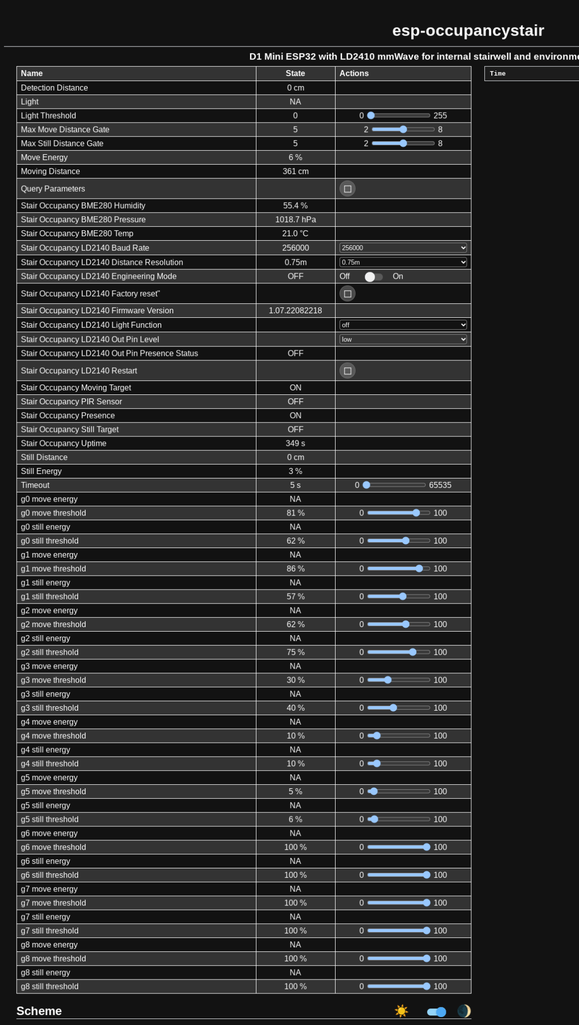 mmWave occupancy, ESP32 and LD2410 (UART) – zorruno.com